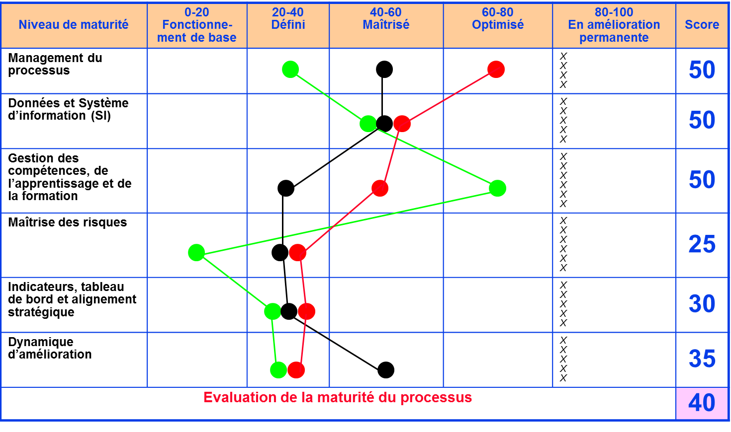 Management des processus - AQM Conseil