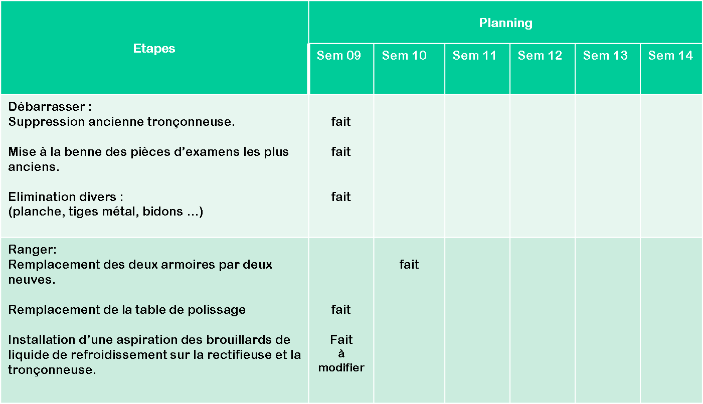 5s-aqm-conseil