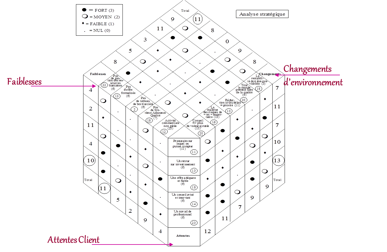 Les outils de la qualité - AQM Conseil