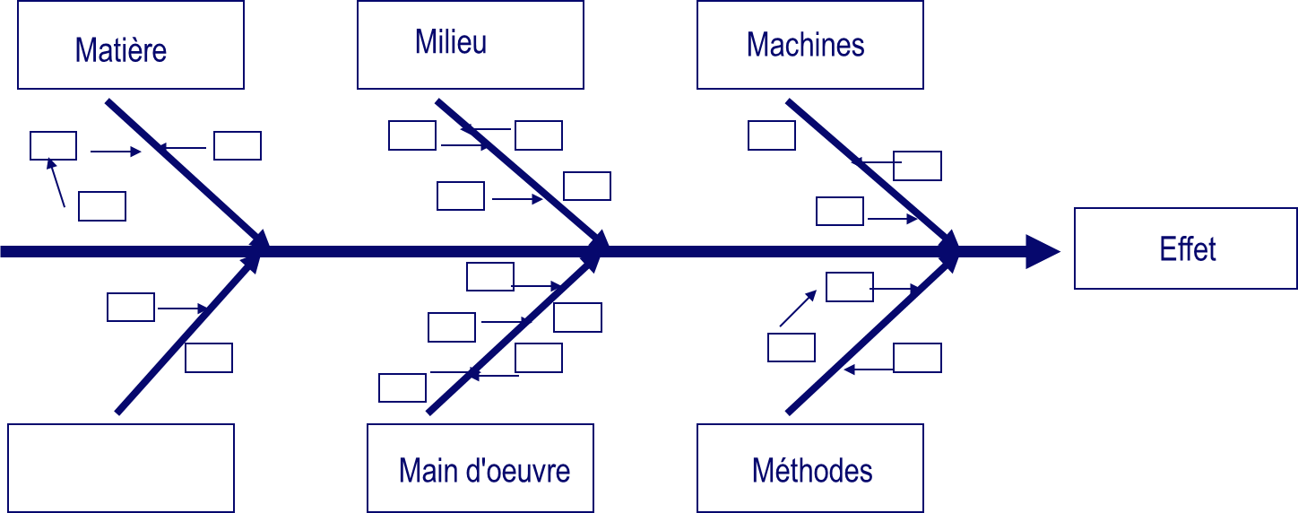 Les outils de la qualité - AQM Conseil