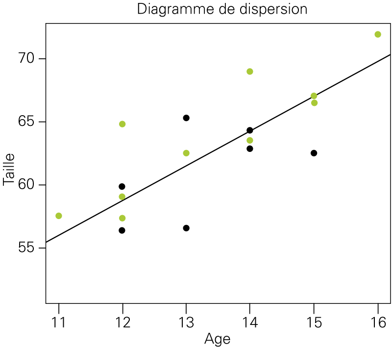 Les outils de la qualité - AQM Conseil
