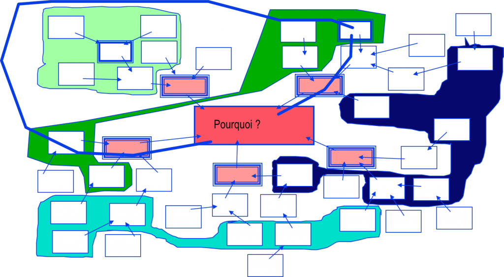 Les outils de la qualité - AQM Conseil