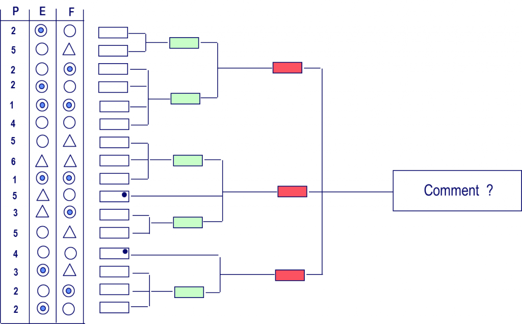 Les outils de la qualité - AQM Conseil