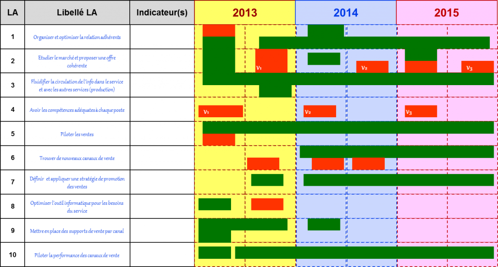Déploiement de stratégie - AQM Conseil