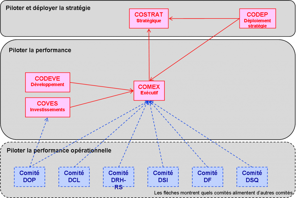 Organisation - AQM Conseil
