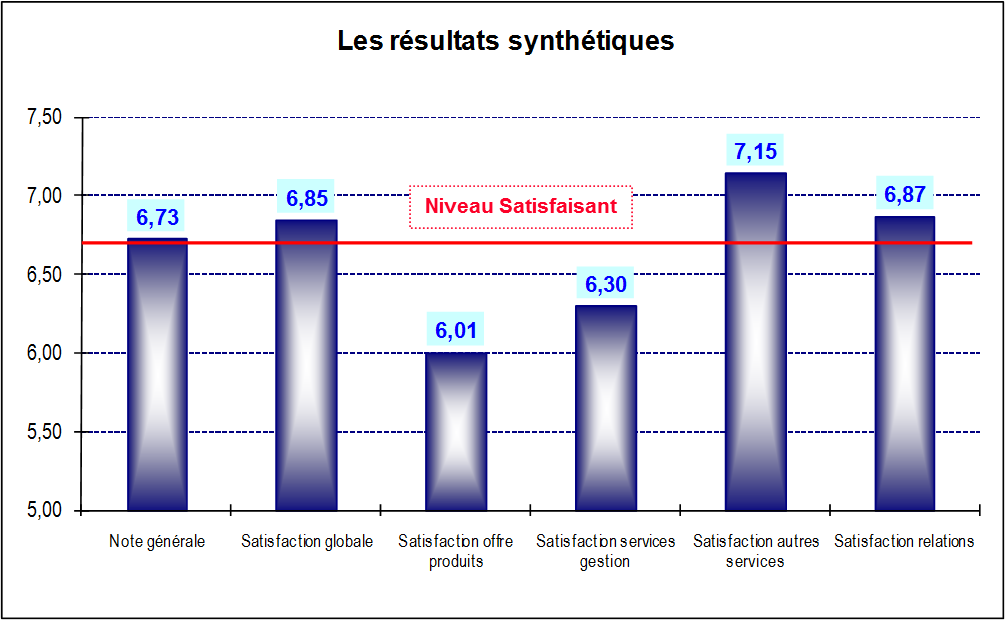 Enquête de satisfaction clients - AQM Conseil