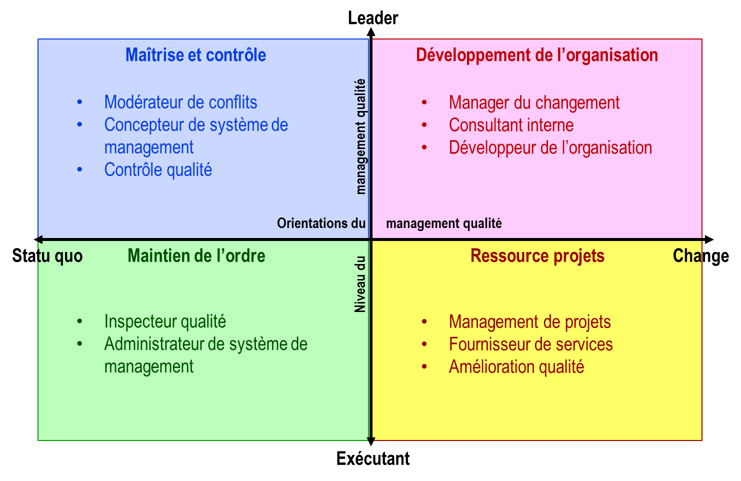 La communication du Responsable Qualité - AQM Conseil